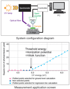 AC-2S Spectrometers – Photoemission Yield Spectroscopy in Air