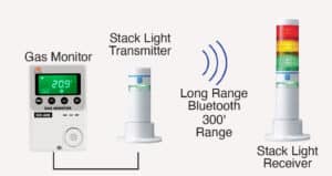 OX-600 Standalone Oxygen Monitor by RKI Instruments.