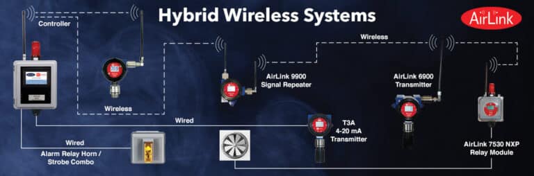 RKI Gas Detectors - Portable Gas Monitors - LEL, PID, H2S, CO, O2 Sensors
