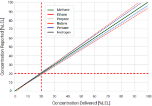 MPS LEL Sensor | RKI Instruments
